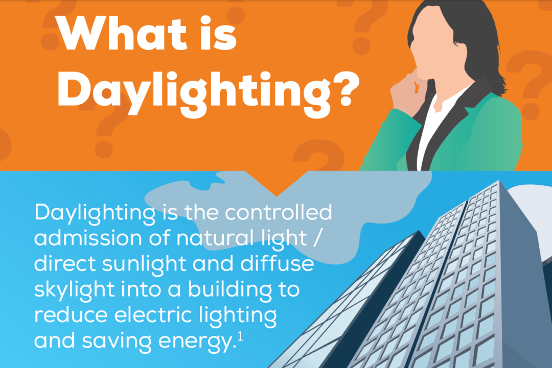 infograph what is daylighting | SerraLux Daylighting